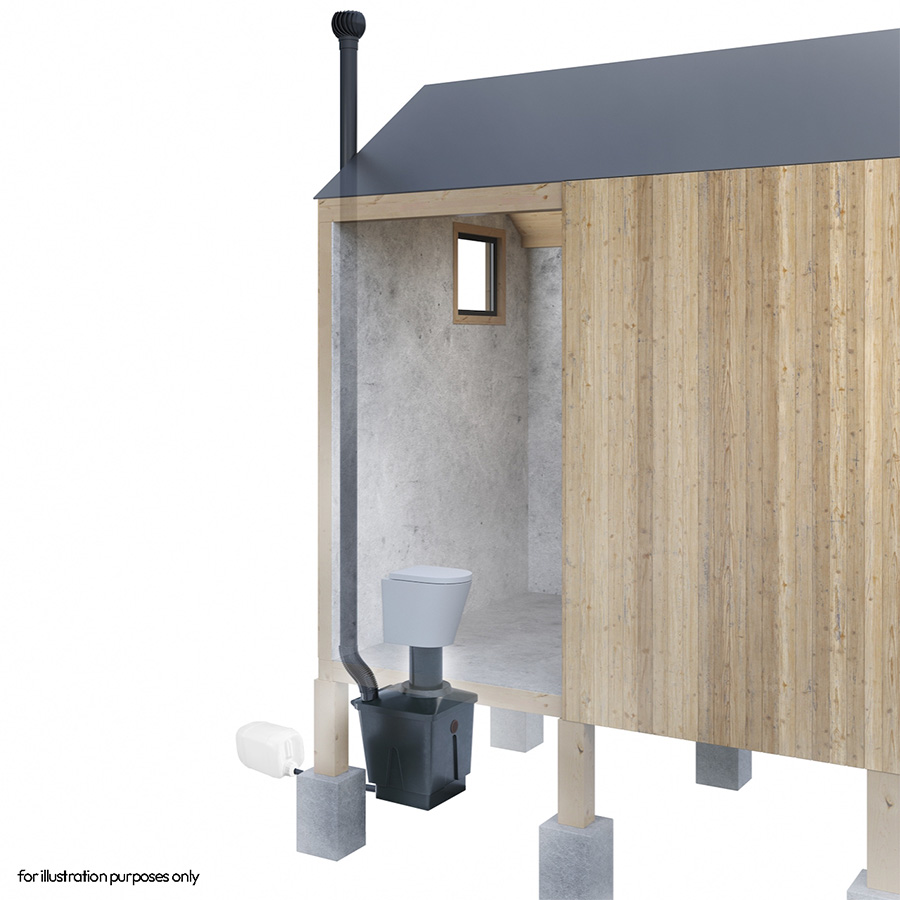 Best Composting Toilets for Off-Grid Cabins in 2026 - Waterless Toilet Shop