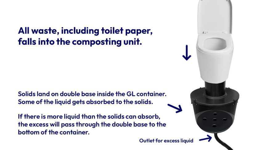 Tiny House Composting Toilet: Everything you need to know - Waterless ...